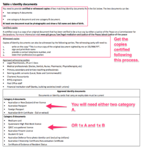 A detailed guide to applying for Restricted Electrical Permit
